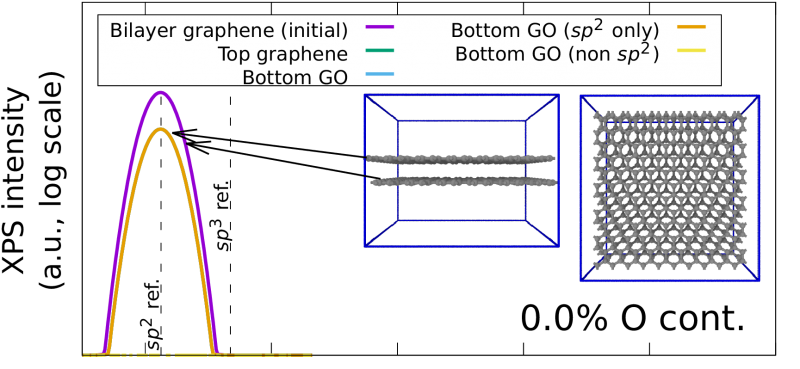 XPS-optimized oxygenated amorphous carbon - TurboGAP